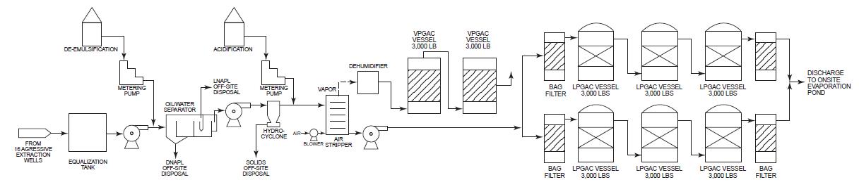 Process Optimization and Management for Evolving Site Conditions – Pump ...