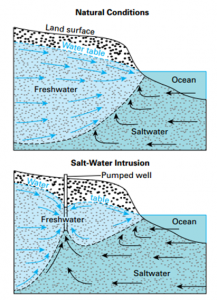 Integrating Sustainable and Resilient Remediation Into Optimization ...