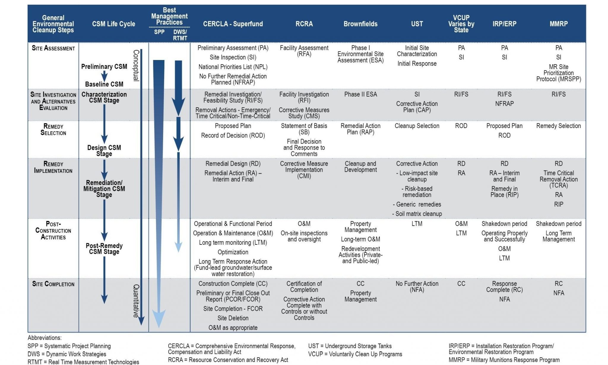 Regulatory Perspective – Pump & Treat